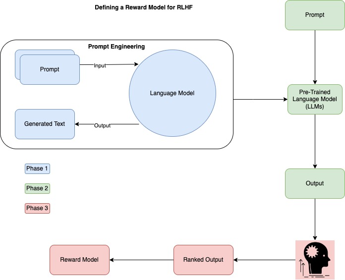 Reinforcement Learning from Human Feedback (RLHF) – Krishna Avva's ...